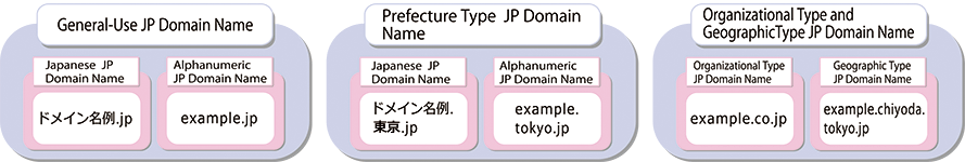 Japanese JP Domain Name / Japan Registry Services Co., Ltd.